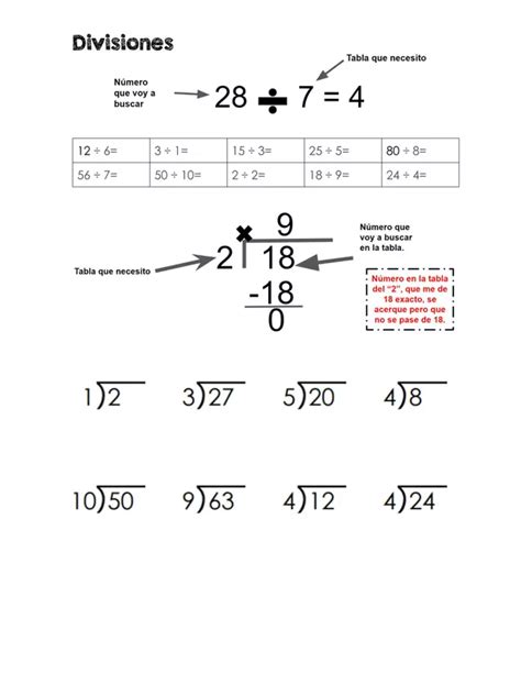Divisiones Profesocial