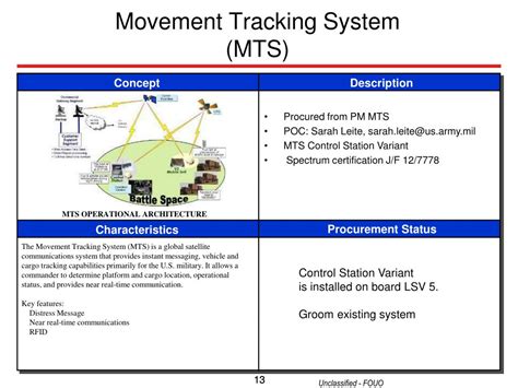 Ppt Army Lsv Service Life Extension Program Slep Powerpoint