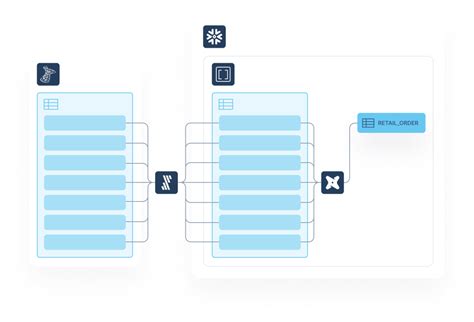 The Data Catalog Platform Data World
