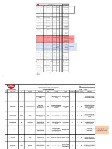 Tabel Analisa Risiko Taccp Dan Vaccp 22122023 Pdf