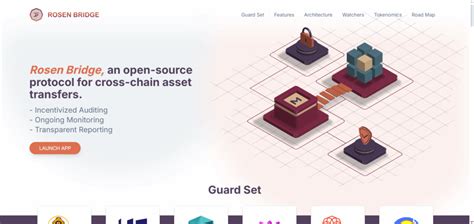 10 Top Bridging Aggregators For Cardano Sidechains