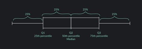 Calculate Outlier Formula A Step By Step Guide Outlier