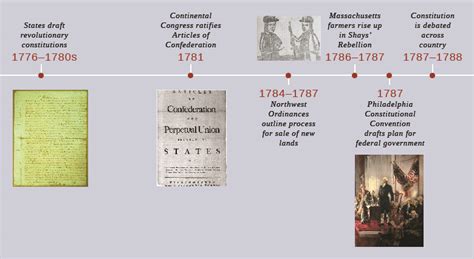 Common Sense From Monarchy To An American Republic U S History
