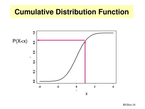 Ppt Probability Distributions Of Random Variables Powerpoint