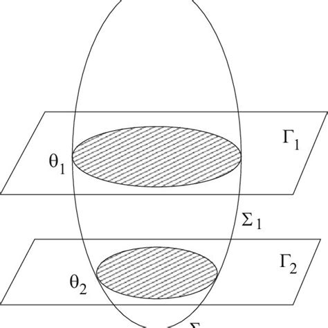 A Freely Floating Body In A Two Layer Fluid Download Scientific Diagram