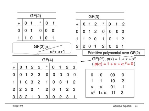 Introduction To Finite Field Ppt Download