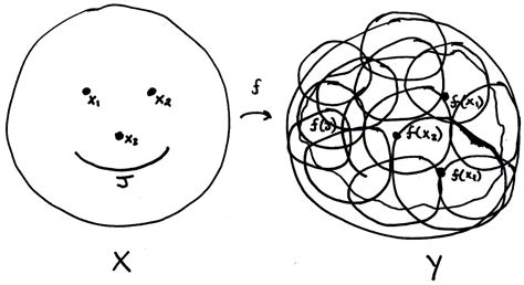 21 Continuous Functions Real Analysis