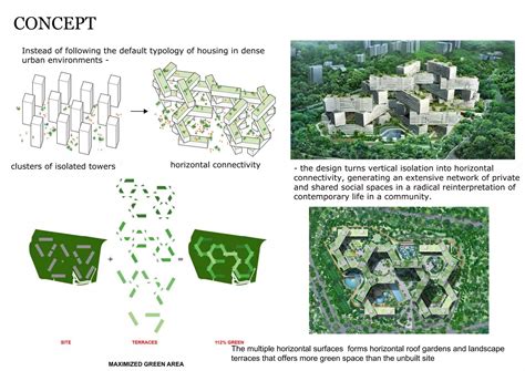 The Interlace Singapore By Oma Architecture Housing Case Study Pptx