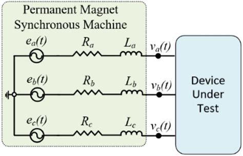 Figure 1 From Fpga Based Permanent Magnet Synchronous Machine Emulator With Sic Power Amplifier