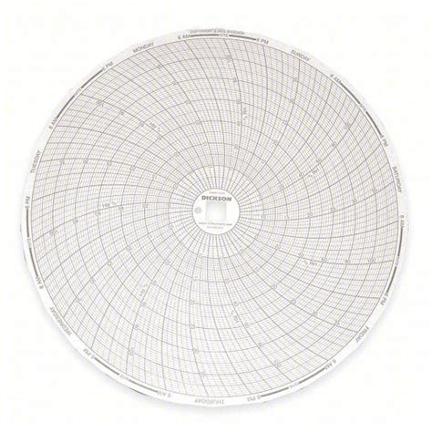 Dickson C479 Circular Paper Chart Dickson 5°c To 40°c C479 8 In Cir — Kvm Tools Inc