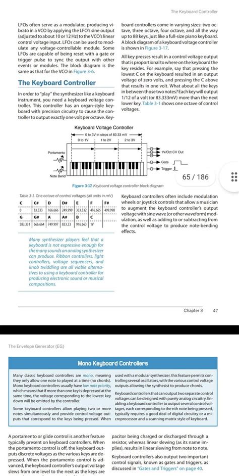 time lapse of my lyra 8 build r synthdiy