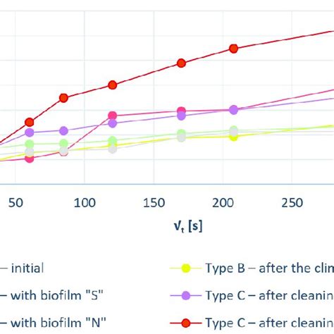 Water Absorption Coefficient Of Mineral Based Plaster Download