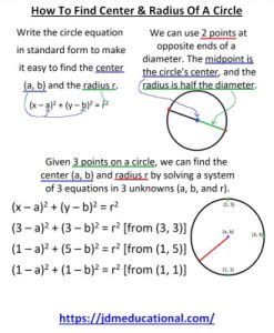 How To Find Center Radius Of A Circle Methods JDM Educational
