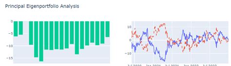 Avellaneda Statistical Arbitrage Rquant