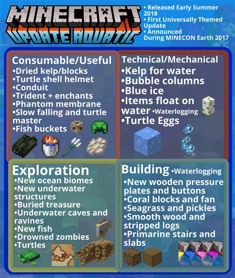 Analyzing Past Updates To Theorize 120 Features Based On Patterns And