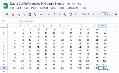 Hana Workneh On Linkedin Cdv20daysofdatachallenge Codevixens