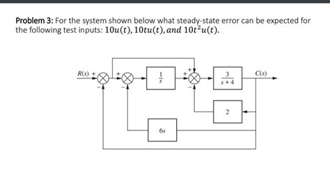 Problem For The System Shown Below What Chegg