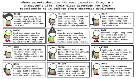 Homestuck Classpect Personality Analysis Part 2 Classes Homestuck I