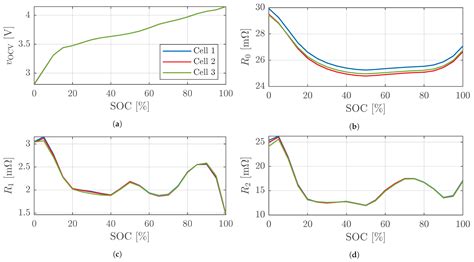 experimental investigation of state and parameter estimation within