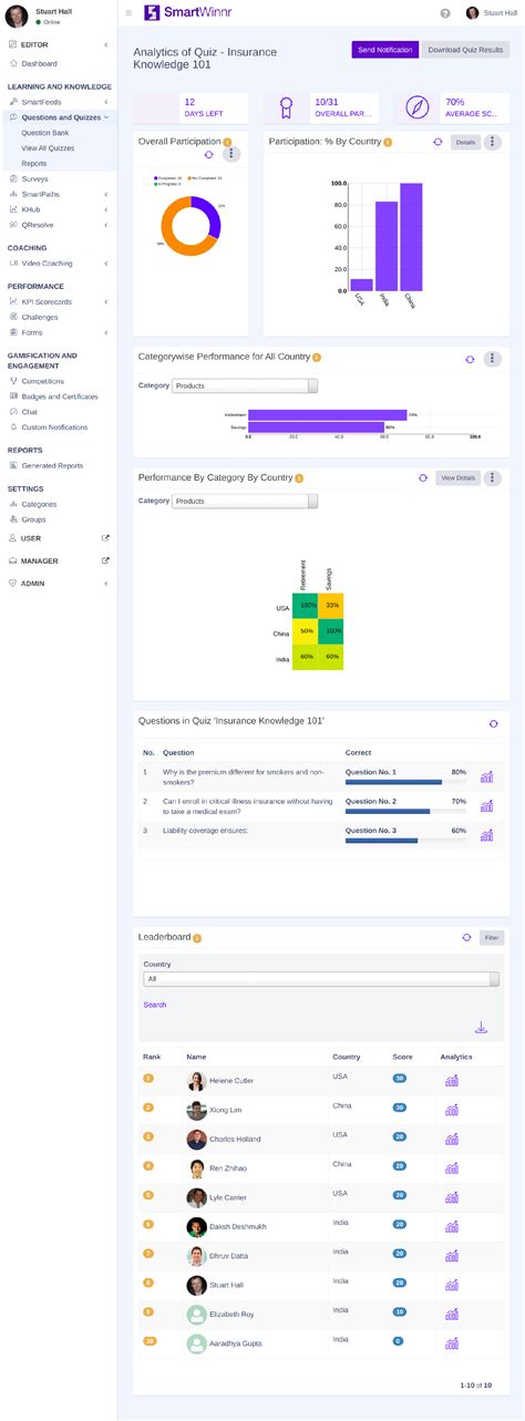 Quiz Wise Analytics Smartwinnr Help Desk