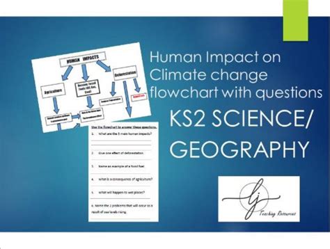 Understanding Human Impact On Climate Exploring Deforestation Rising Sea Levels Agriculture