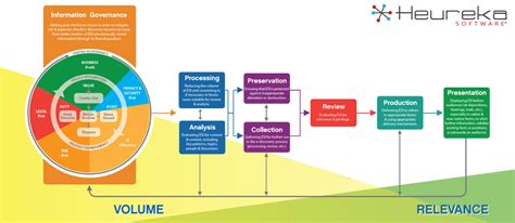 Pre Processing Post Processing