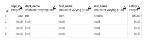 How To Display The Presence And Absence Of Nth Highest Group Wise Values In SQL Opensource Com