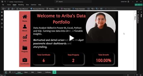 Powerbi Dataanalytics Dashboarddesign Analyticsportfolio Sql