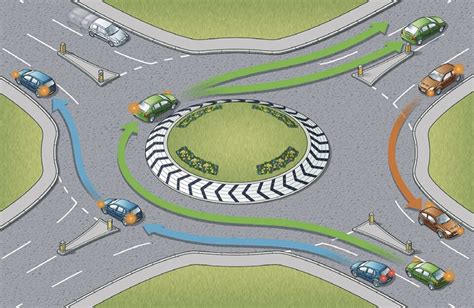 Types Of Roundabouts And Their Design Process