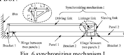 Figure 6 From Satellite Sar Antenna Deployable Structure Design And