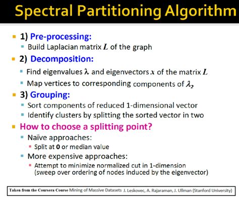 Comparing Spectral Partitioning Clustering With Normalized Graph