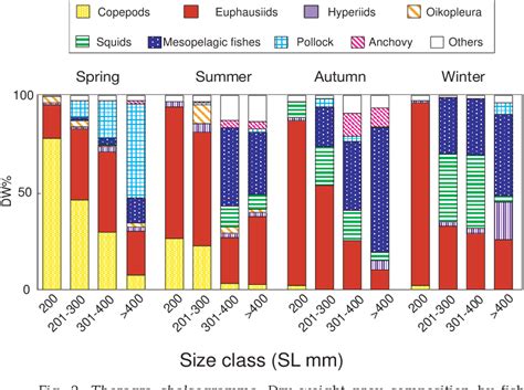 Streptococcus Cristatus Semantic Scholar