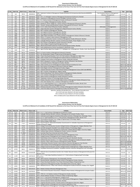 Ck Ai Cap Round 3 Mba Cet Mms Cutoffs By Cetking Cet 2020 Pdf