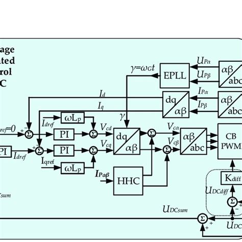 Block Scheme Of The Vienna Rectifier Control Method Download