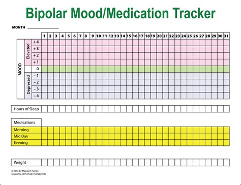 Printable Bipolar Mood Chart