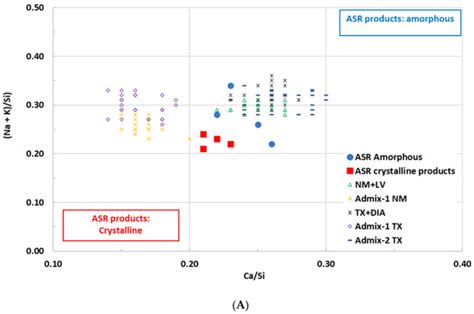 Materials Special Issue Preventing Assessing Mitigating And