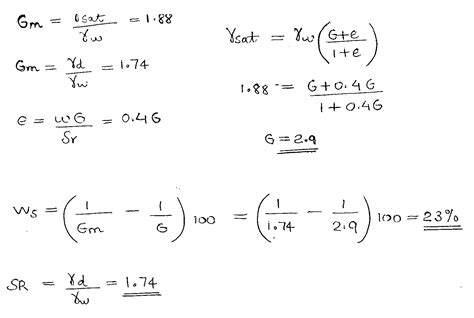 Solved The Mass Specific Gravity Of A Fully Saturated Specimen Of Clay Course Hero