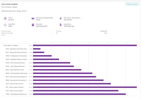 Citrix Monitoring With Dynatrace Easily Observe Your Entire Citrix Ecosystem