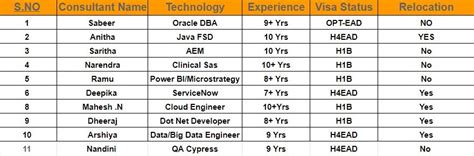 Srikanth Ekkirala On Linkedin C2cconsultants Oracledba