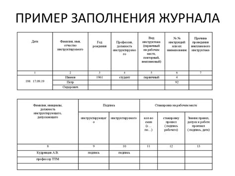 Научно-исследовательская работа. Производственная практика ...