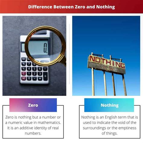 Zero Vs Nothing Difference And Comparison