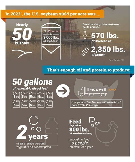 Mac Marshall Posted On Linkedin