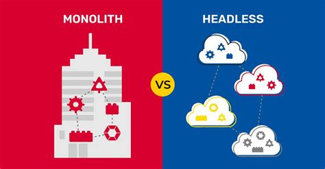 Headless Vs Monolithic ECommerce A Comprehensive Guide