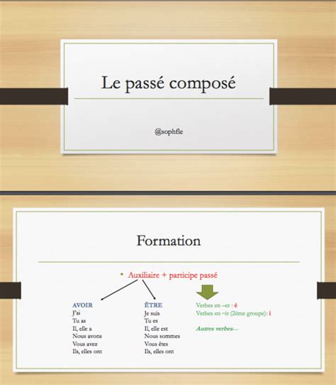 Une Présentation Pour Expliquer Le Passé Composé Agito