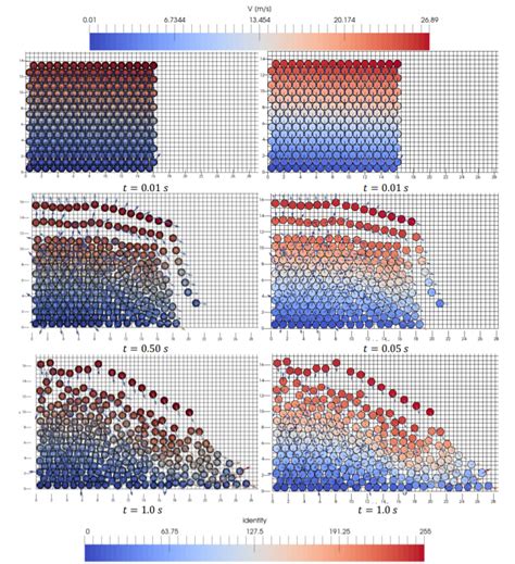 Assessment Of Neighbor Particles Searching Methods For Discrete Element Method DEM Based