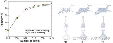 DGCNNDynamic Graph CNN for Learning on Point Clouds 知乎