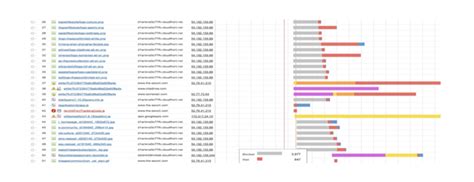 real time user performance monitoring toffs technologies