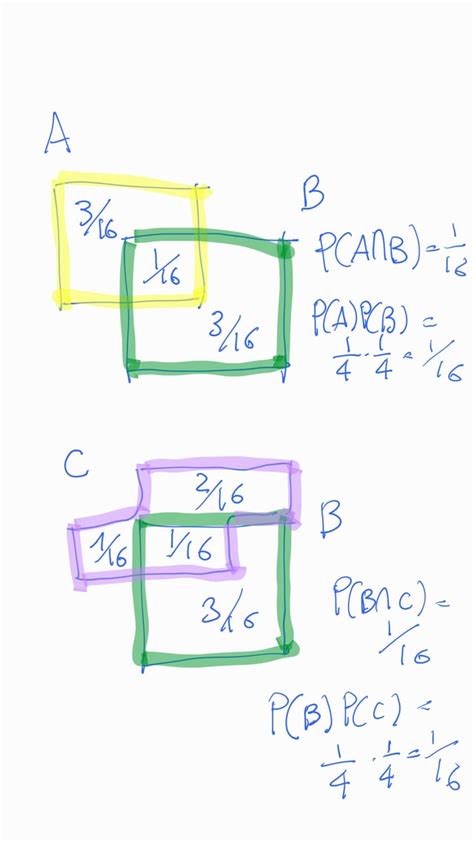 Probability How To Prove Independence Is Not A Transitive Relation Mathematics Stack Exchange
