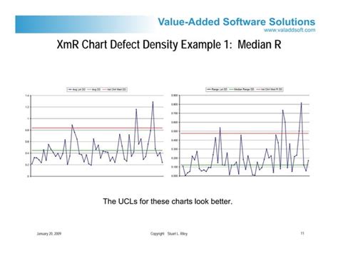 Control Charts For Semiconductor Defect Management Ppt