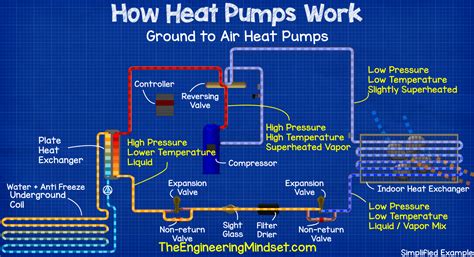 Ground Source Heat Pump Schematic Diagram